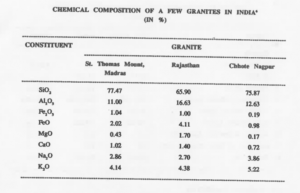 Geographical Distribution of Granite Stone in India